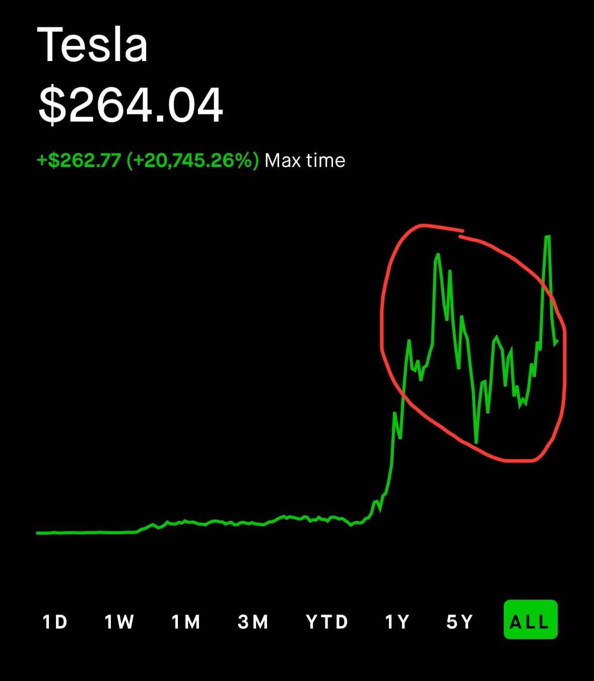 $TSLA 失去了一切區（32） | LIHKG 討論區