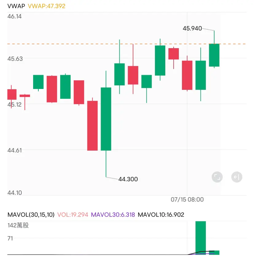 財自密碼 DJT 3 | LIHKG 討論區