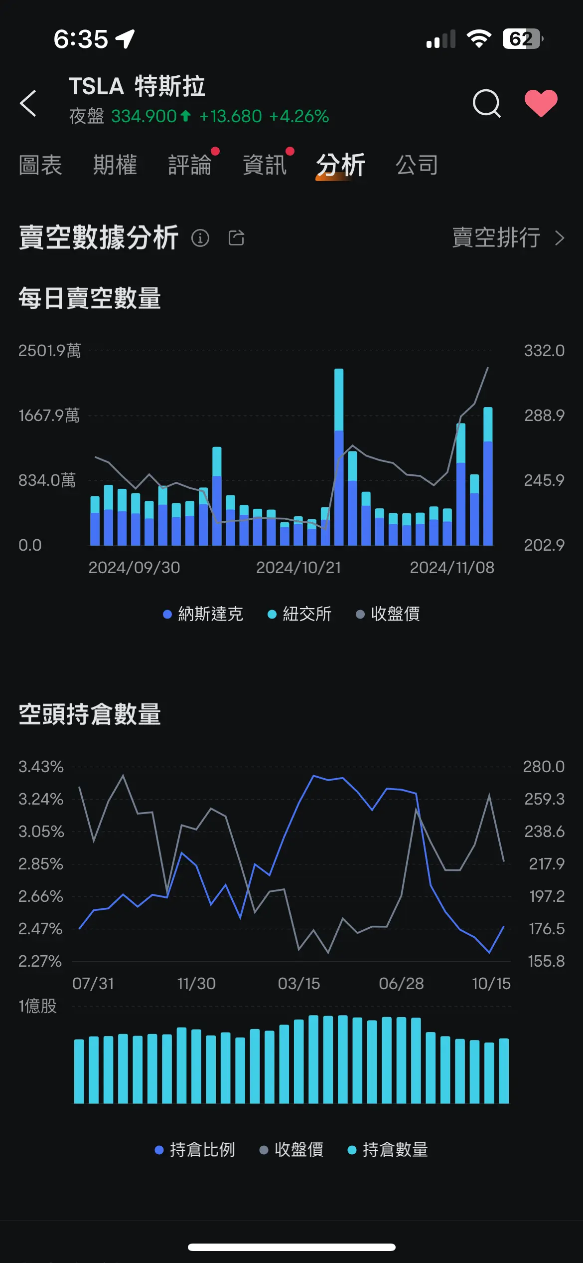 TSLA重上400無限打氣區 | LIHKG 討論區