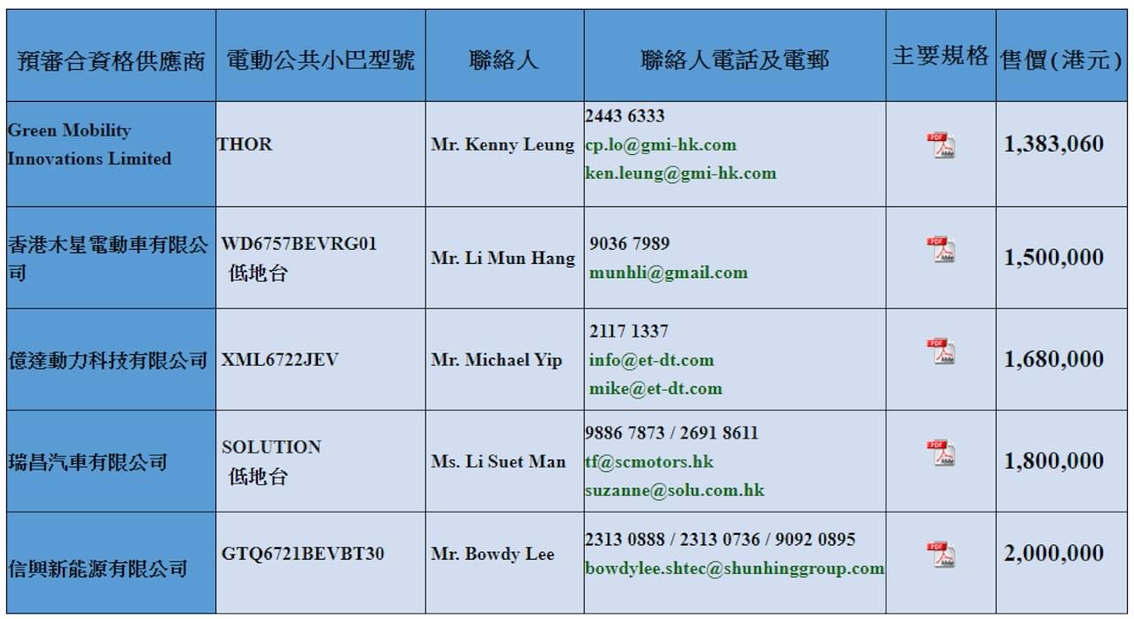 請問呢架係綠VAN，定綠巴 | LIHKG 討論區