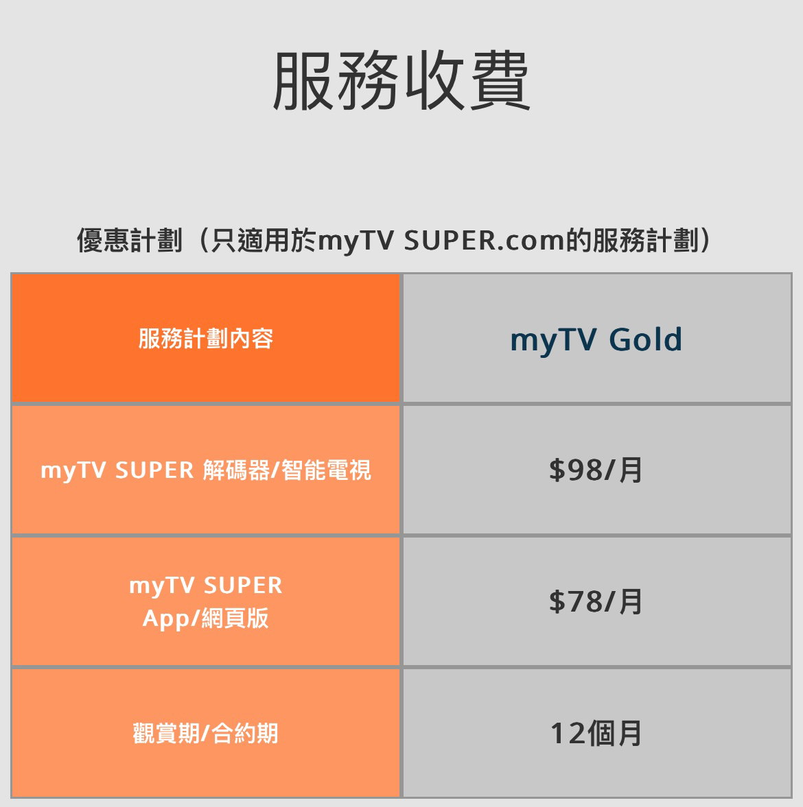 招人夾mytv super | LIHKG 討論區