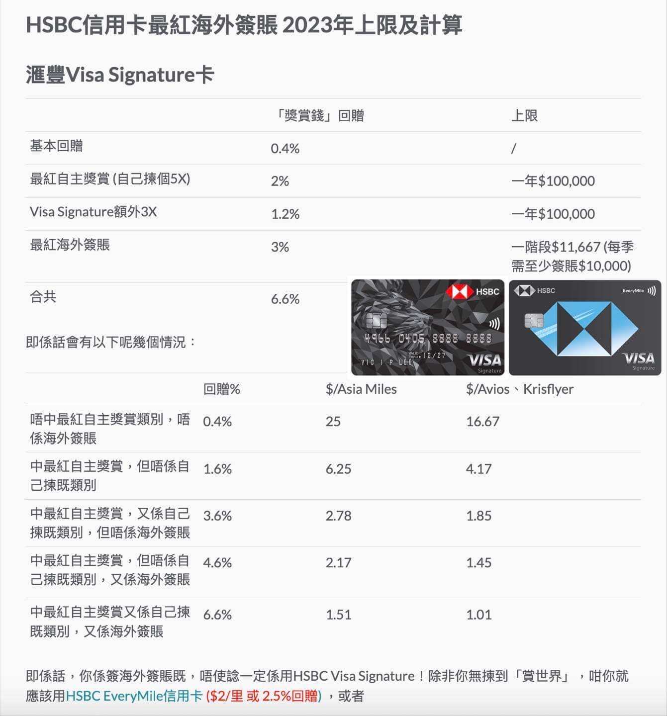 估唔到HSBC Visa Signature都變埋公廁卡（8） | LIHKG 討論區