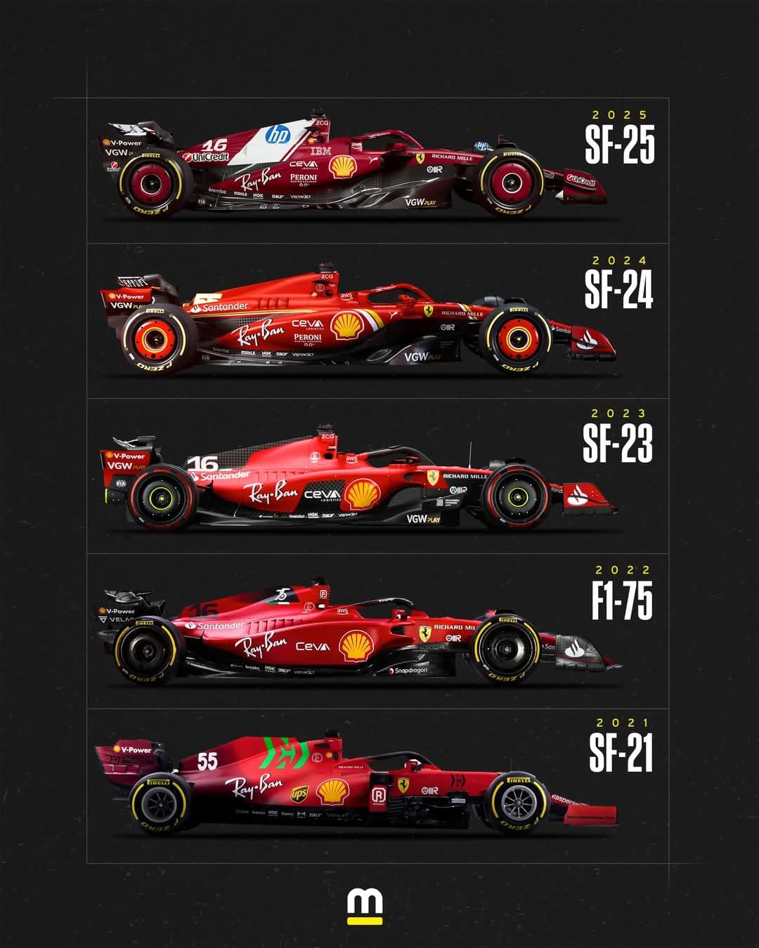 [This Year Is...] F1 2025 季前討論區 | LIHKG 討論區