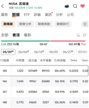 NVda 永遠牛市 | LIHKG 討論區