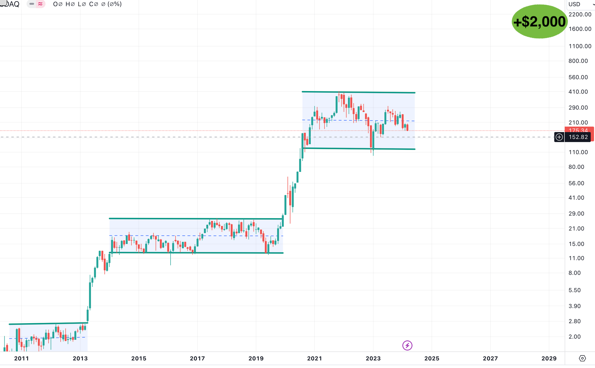 仲有沒人後悔買左TSLA | LIHKG 討論區