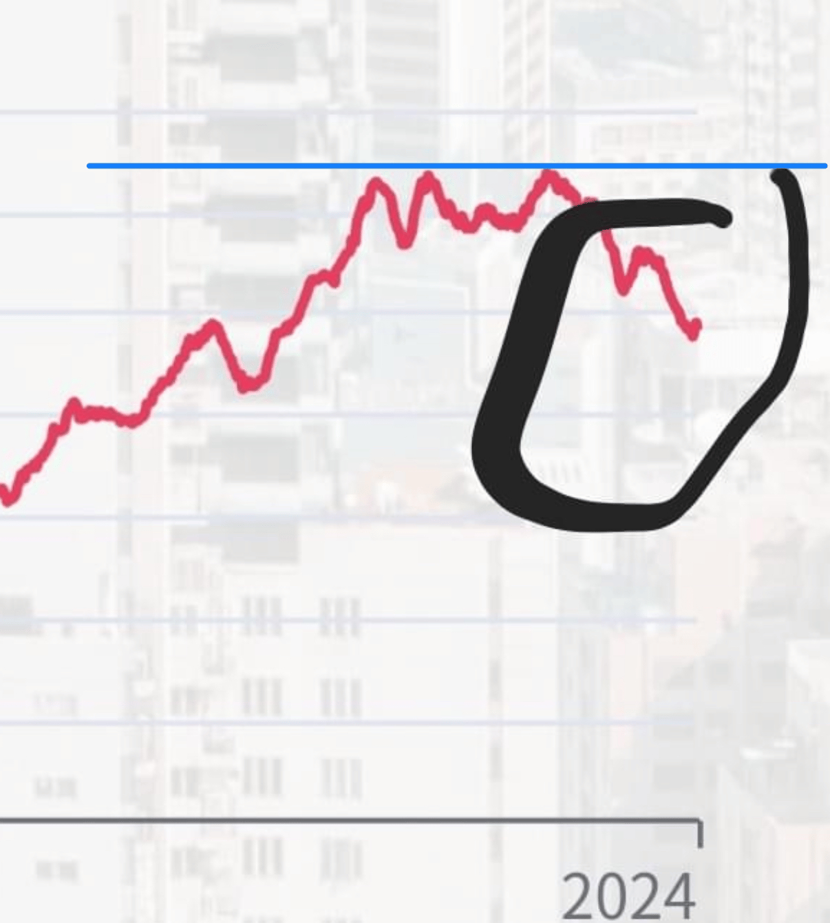 CCL 跌1.5％？？？？ | LIHKG 討論區