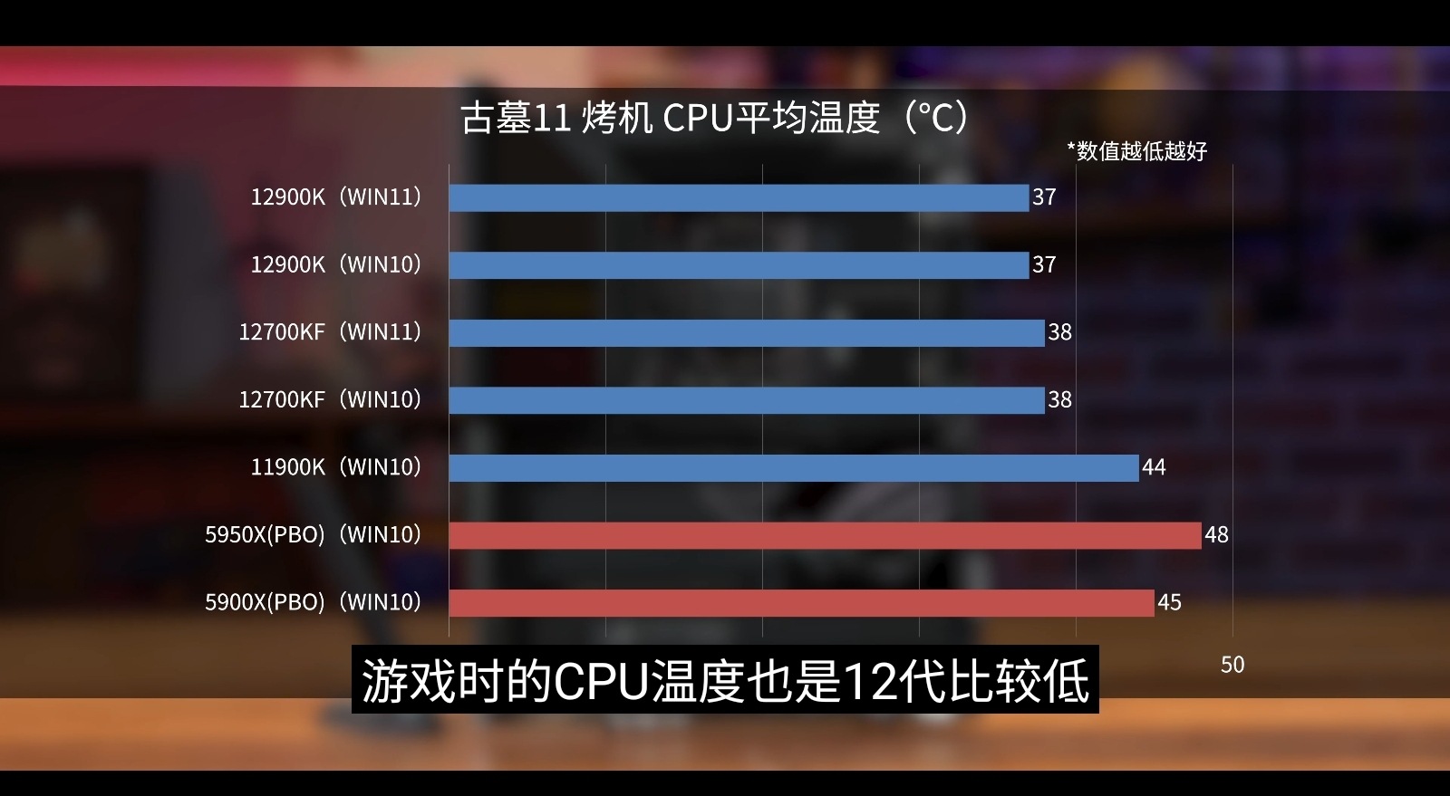 YES！AMD！ | LIHKG 討論區