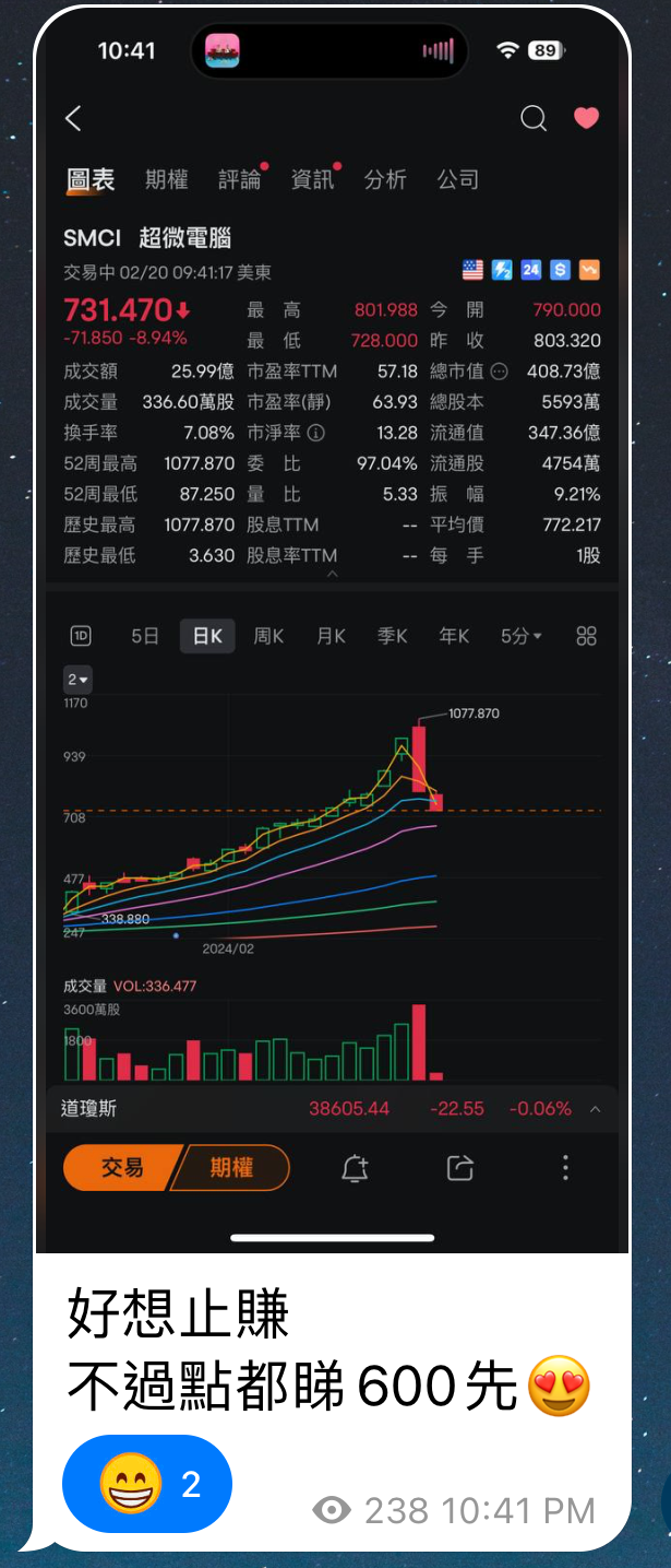 999 Put左SMCI 你問我答 | LIHKG 討論區