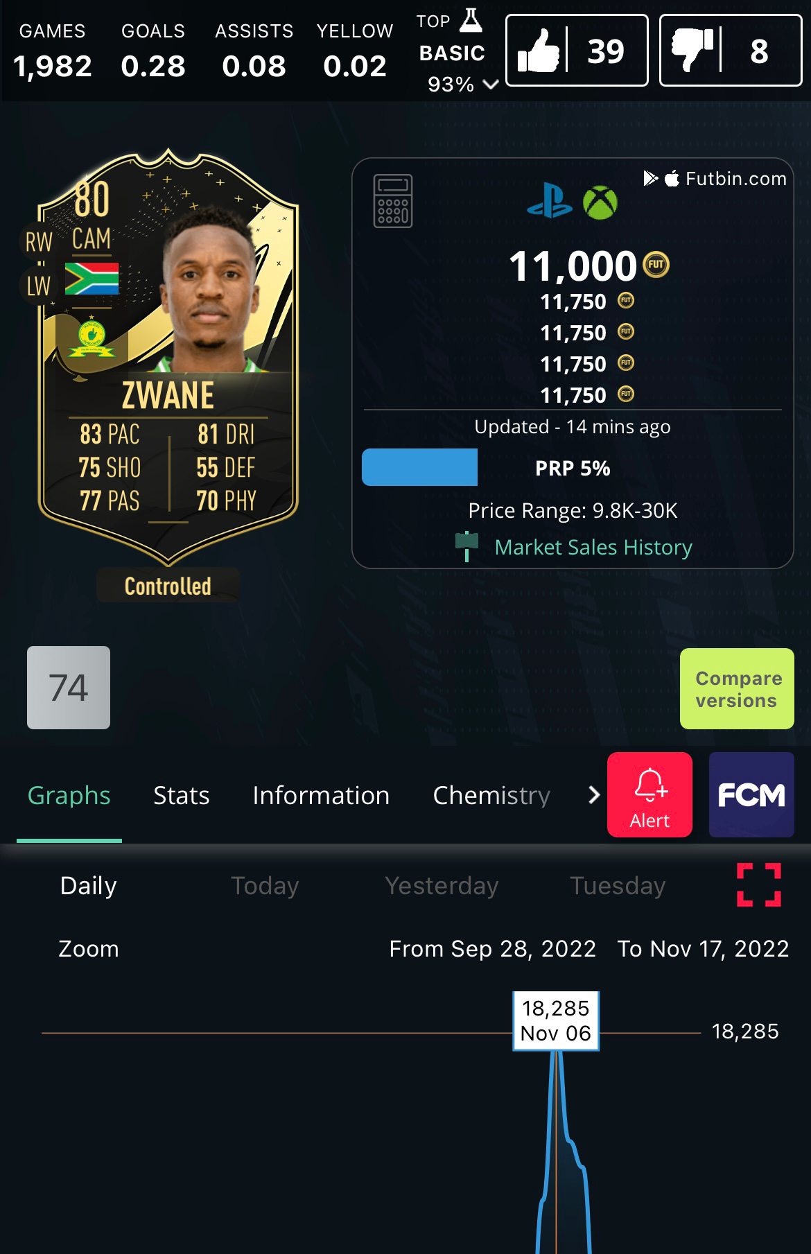 FIFA23 Ultimate Team 討厭區（66）20k中pele big L | LIHKG 討論區