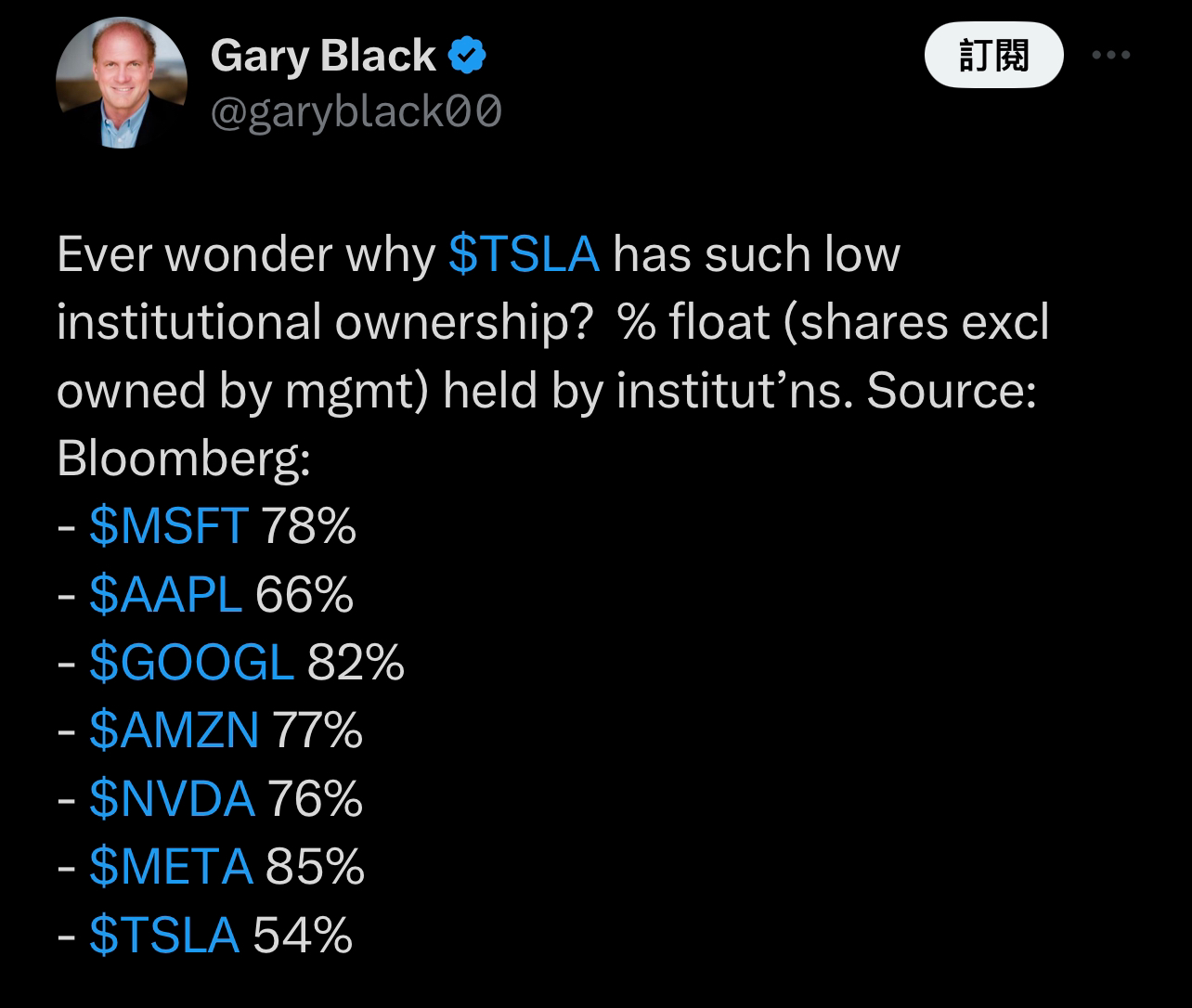 2024 TSLA 集中討論區 | LIHKG 討論區