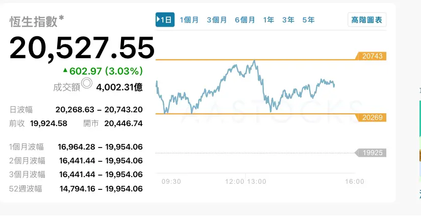 hi 好友 (2161) | LIHKG 討論區