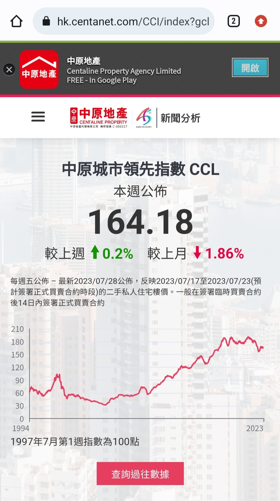 中原城市領先指數 CCL今周暴升.2%無人講？？ | LIHKG 討論區