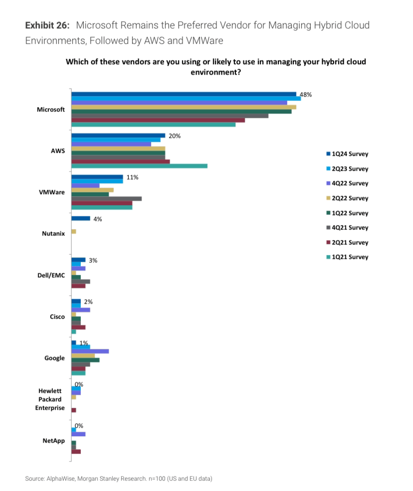 Time to buy NVDA | LIHKG 討論區