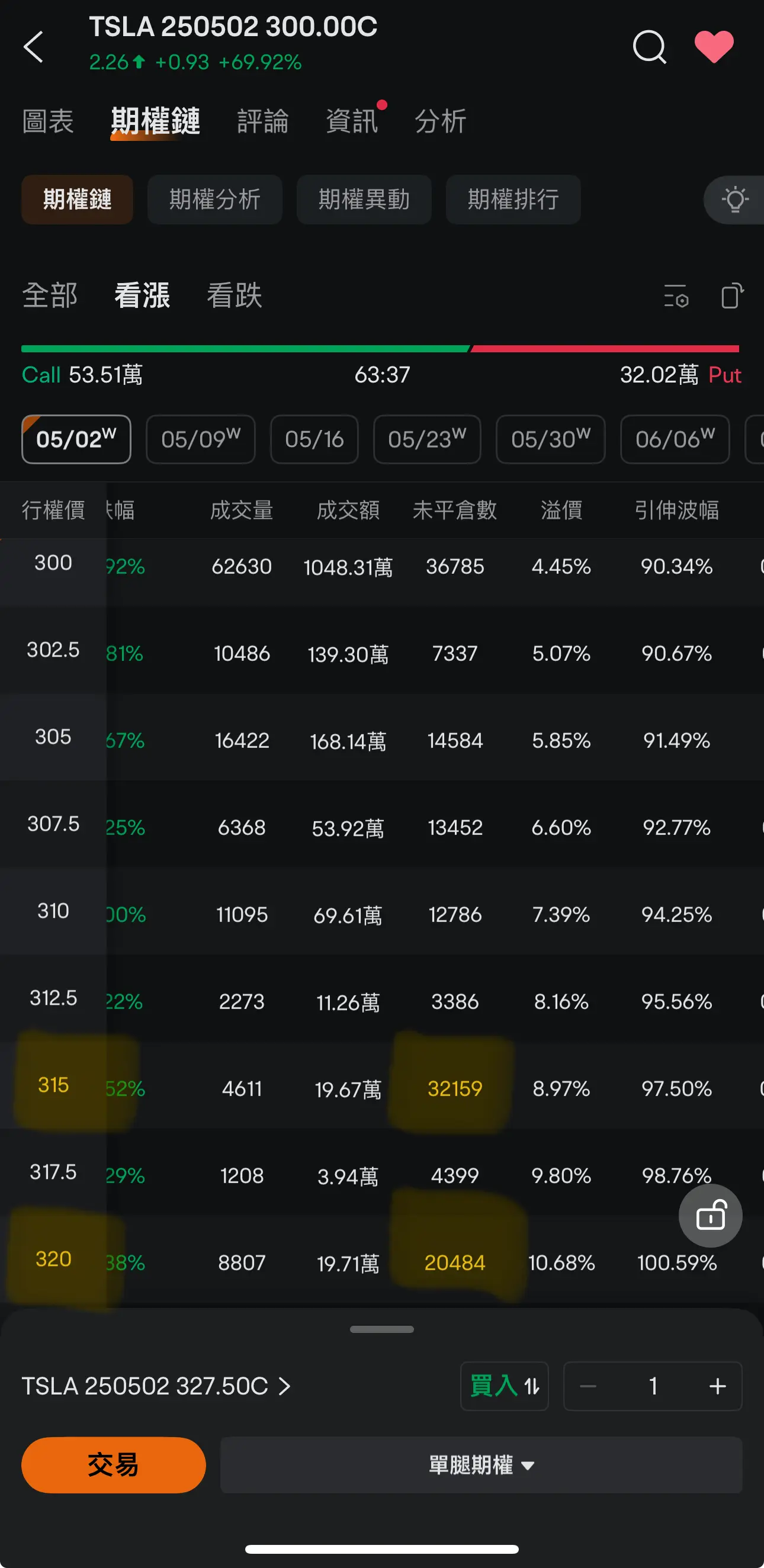$TSLA 守喪區（34） | LIHKG 討論區