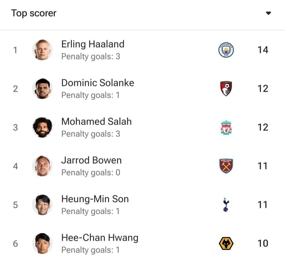 [COYS -平安過渡下一天轉眼就到 ]熱刺球迷（被詛咒）吹水區 559 | LIHKG 討論區