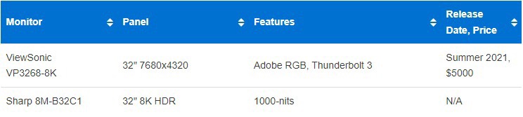 pro display xdr | LIHKG 討論區