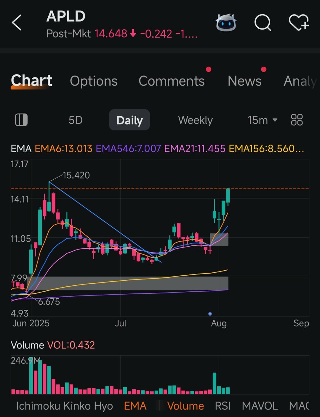 捕捉美國強勢股／ Momentum Style 89 | LIHKG 討論區