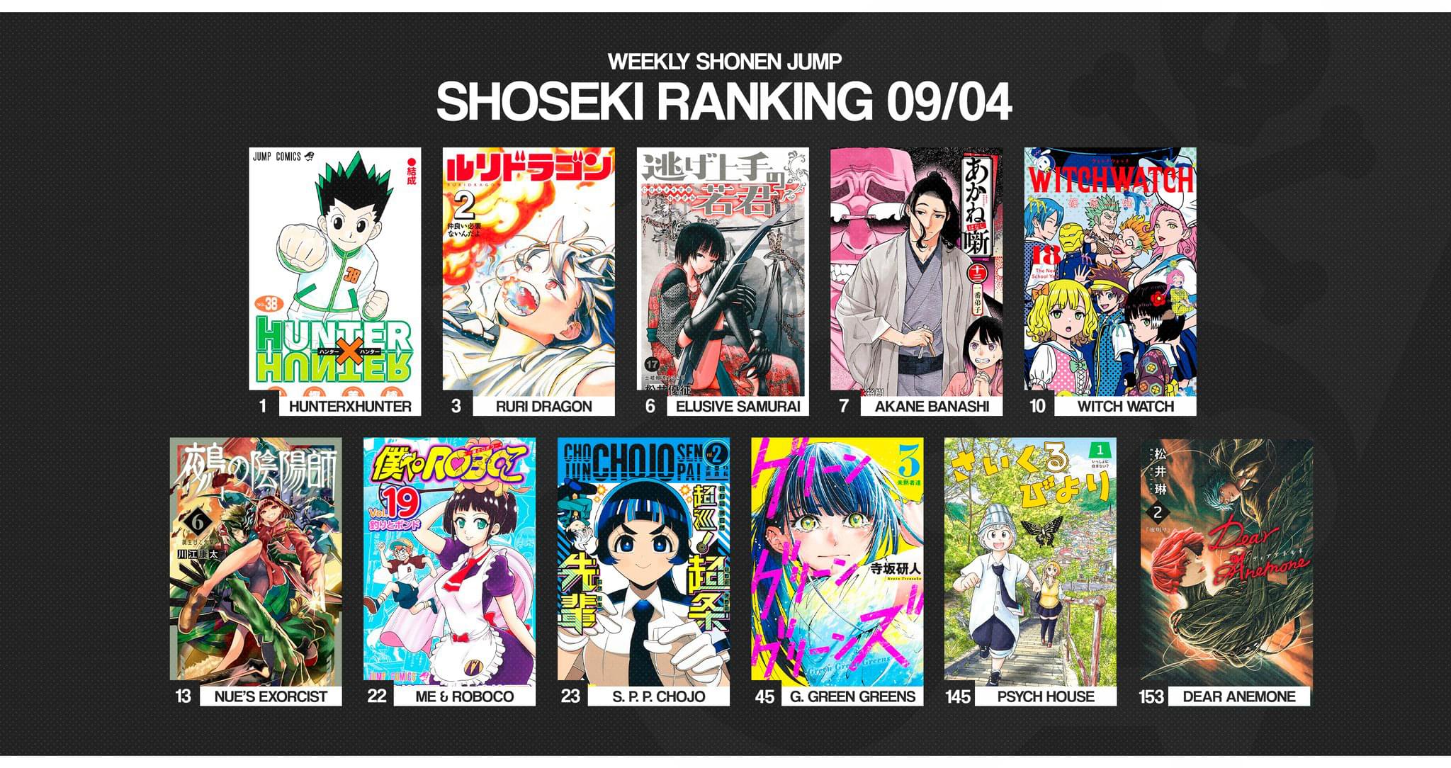 Hunter x Hunter 獵人38卷｜397話 追加1P | LIHKG 討論區