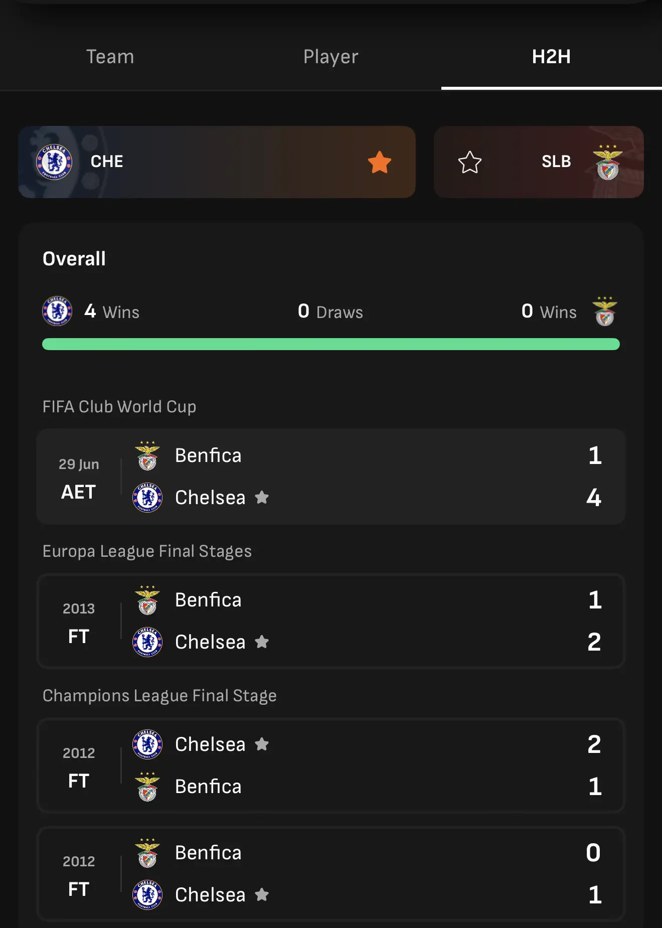 [迎戰摩dad返主場]車路士球迷討論區 | LIHKG 討論區