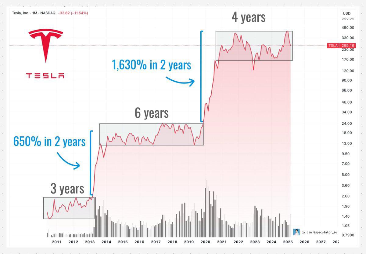 $TSLA （51） | LIHKG 討論區