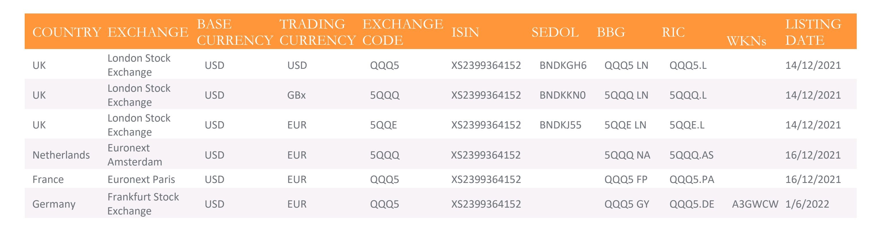Leveraged ETF 討論區 (64) | LIHKG 討論區
