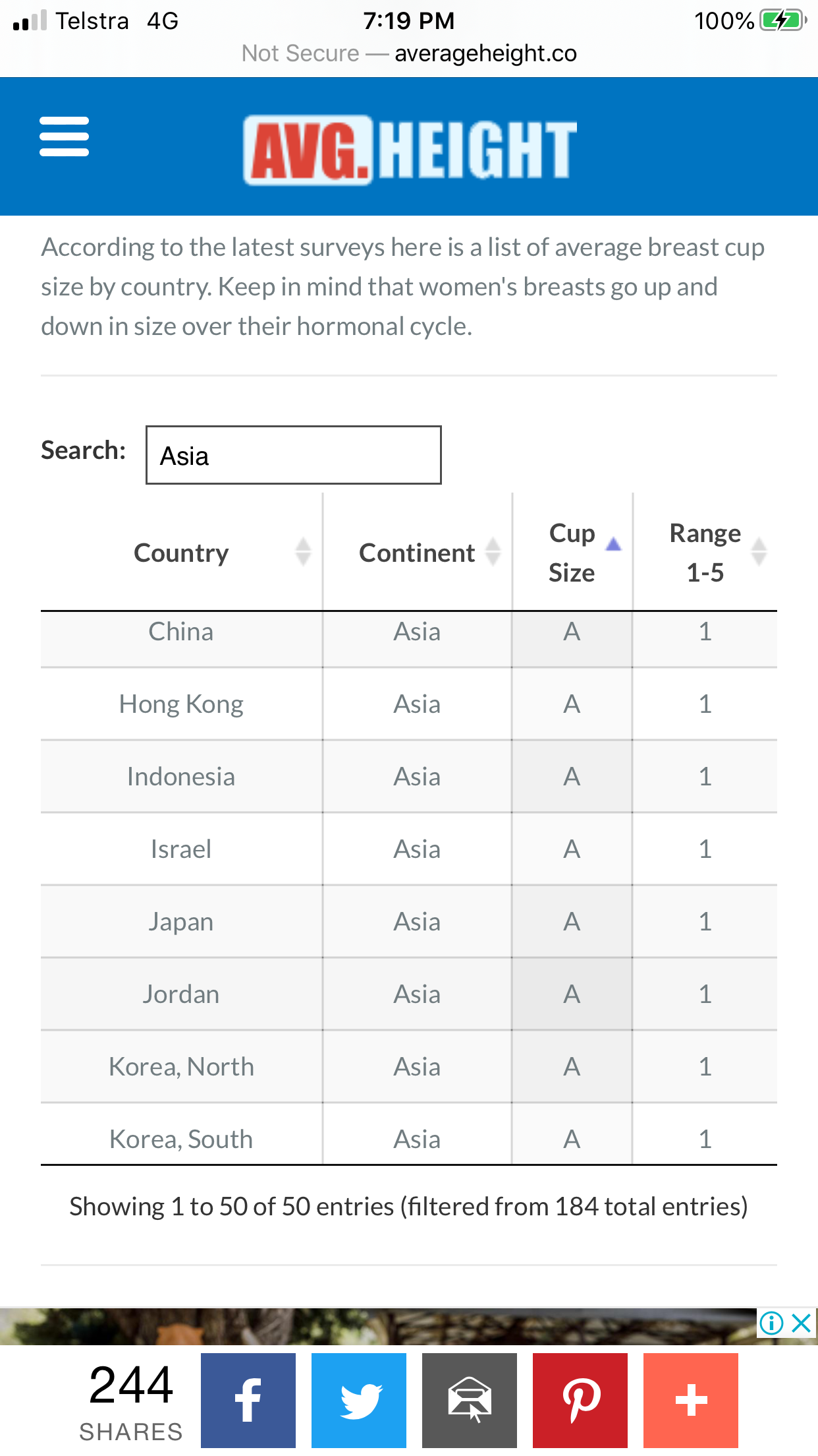 香港女仔平均cup size係咩？ | LIHKG 討論區
