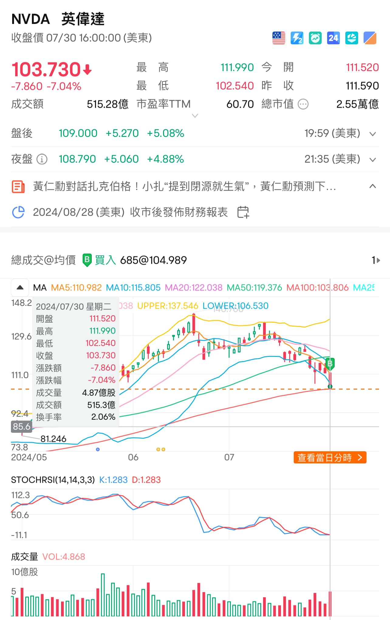 NVDA跳樓區！！ | LIHKG 討論區