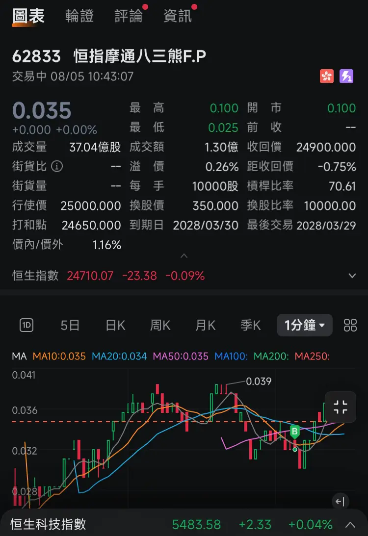 hi 淡友(2255) | LIHKG 討論區