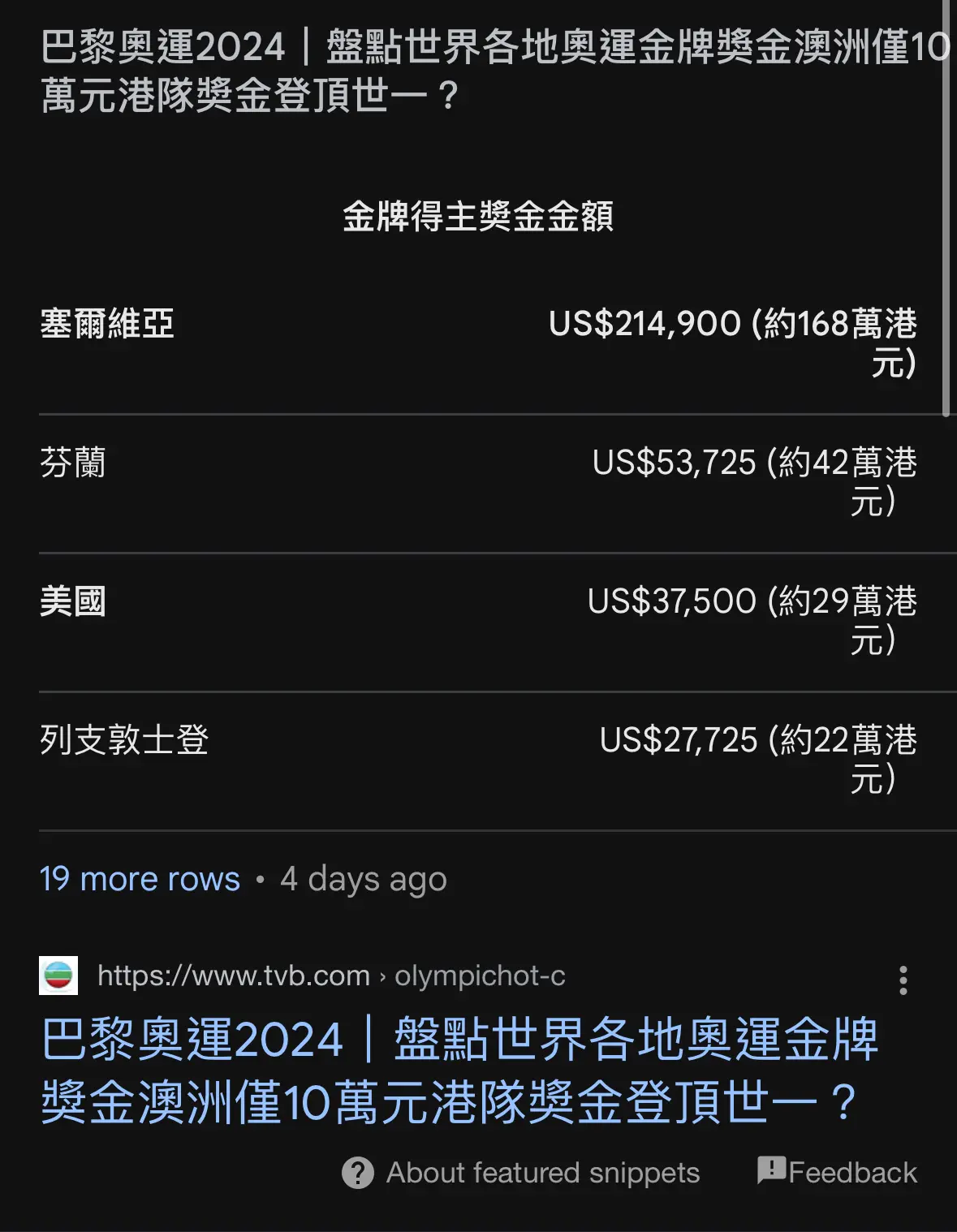 奧運再奪金牌 林大輝慈善基金向張家朗頒贈300萬獎金！ | LIHKG 討論區