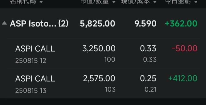 ASPI (2）：下半年QLE分拆將會是重大催化劑 | LIHKG 討論區