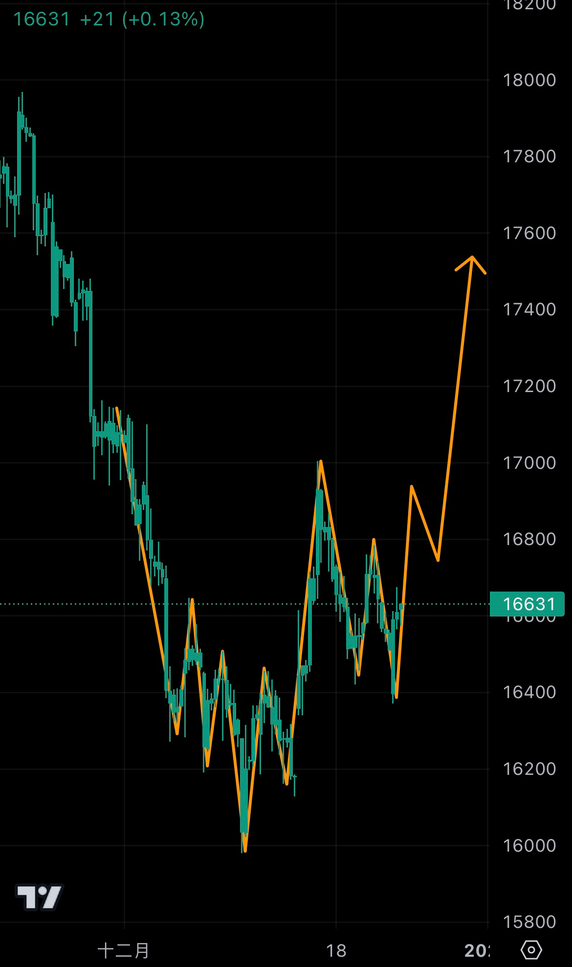hi 好友 (2043) | LIHKG 討論區