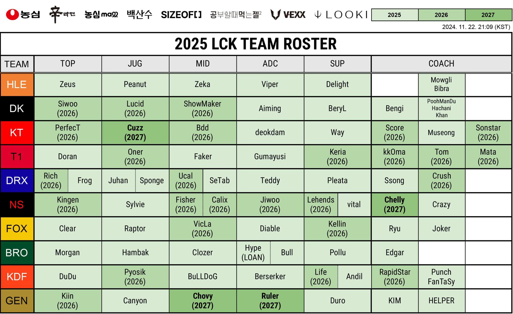 [LoL]英雄聯盟S15世界大賽討論區(2240) | LIHKG 討論區