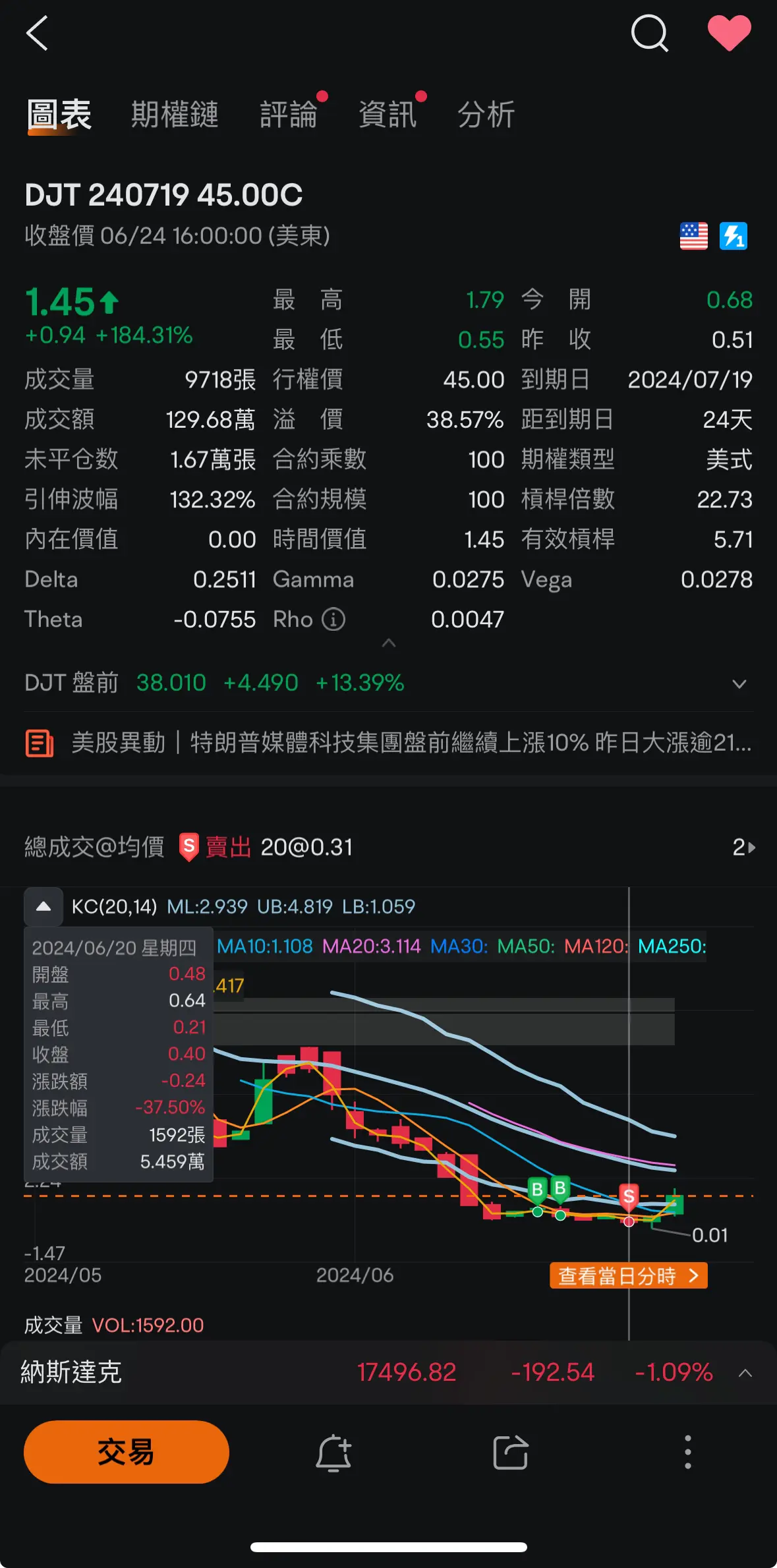 點解公海仲未有人講DJT | LIHKG 討論區