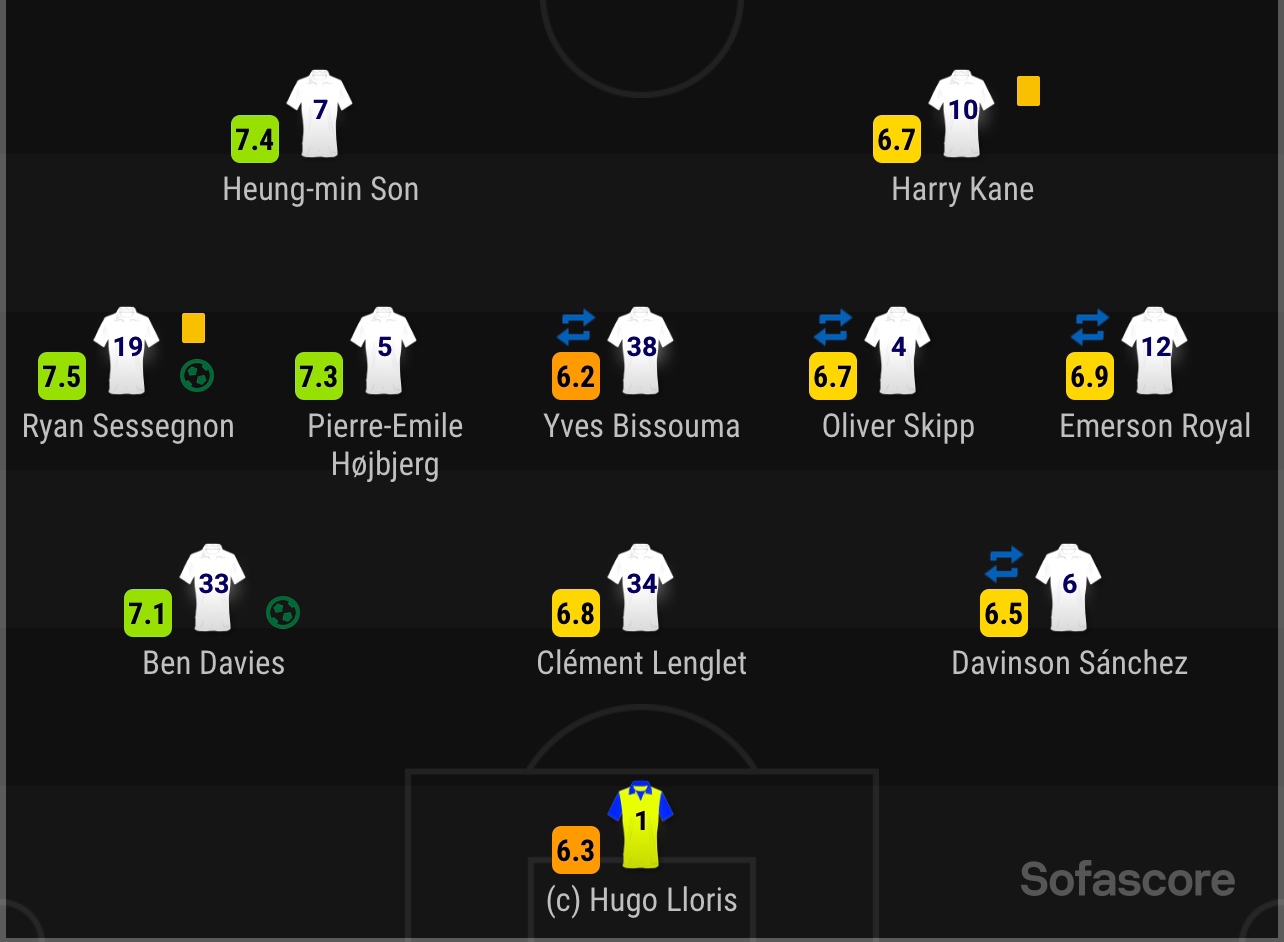[COYS - 聯賽三連敗...] 熱刺球迷吹水區438 | LIHKG 討論區