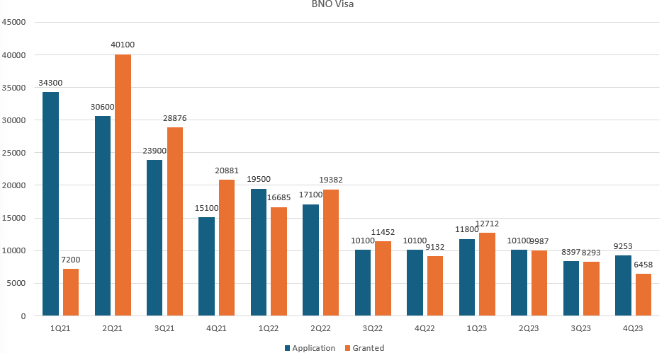 移民潮BNO VISA趨勢 | LIHKG 討論區