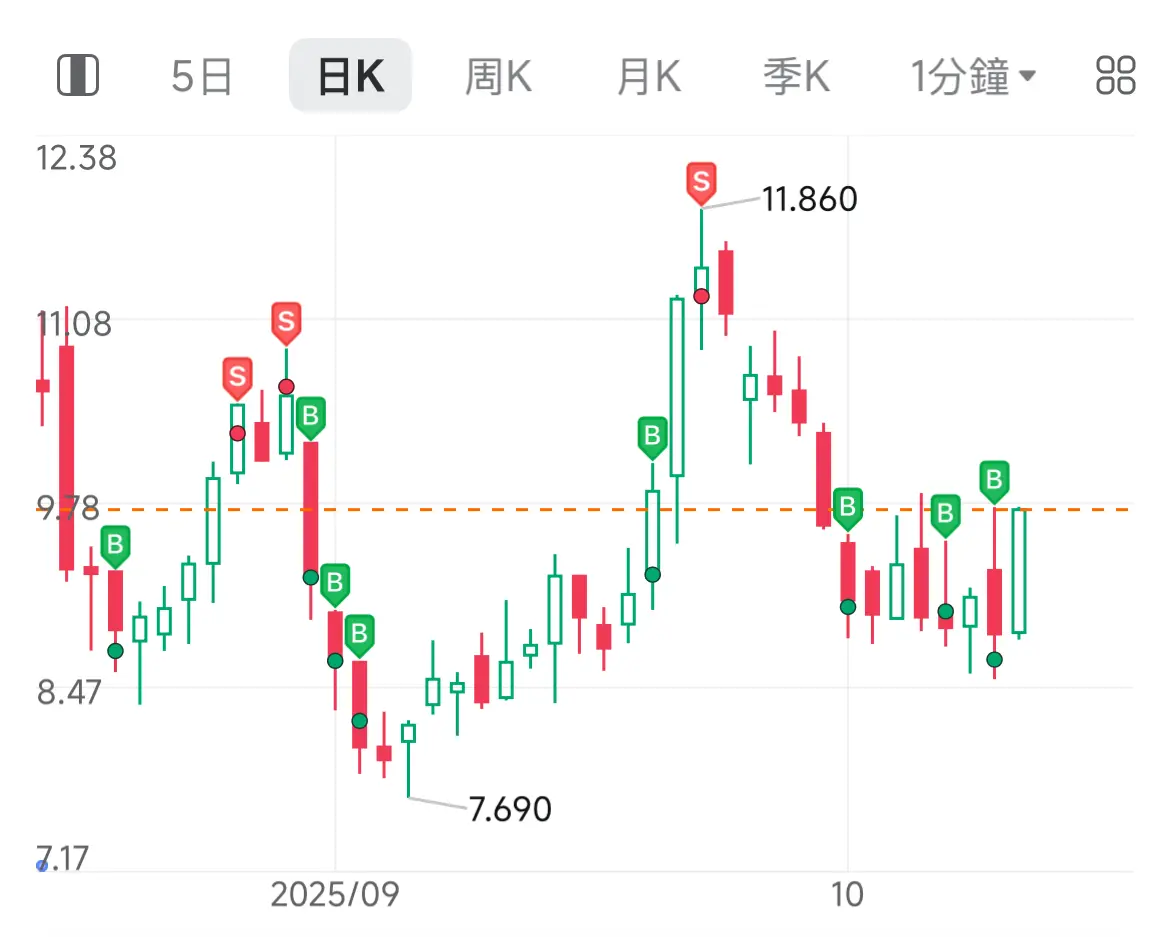 ASPI (4） | LIHKG 討論區