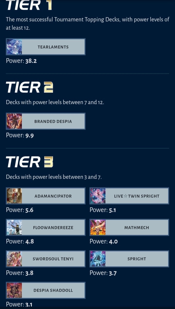 Yu-Gi-Oh! 遊戲王Master Duel (41) 官方：sor9，禁漏左飛G | LIHKG 討論區