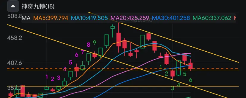 $TSLA企穩400無限打氣區（8） | LIHKG 討論區