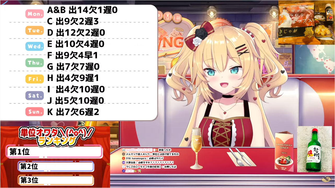 Virtual Youtubers討論區 (2235) | LIHKG 討論區