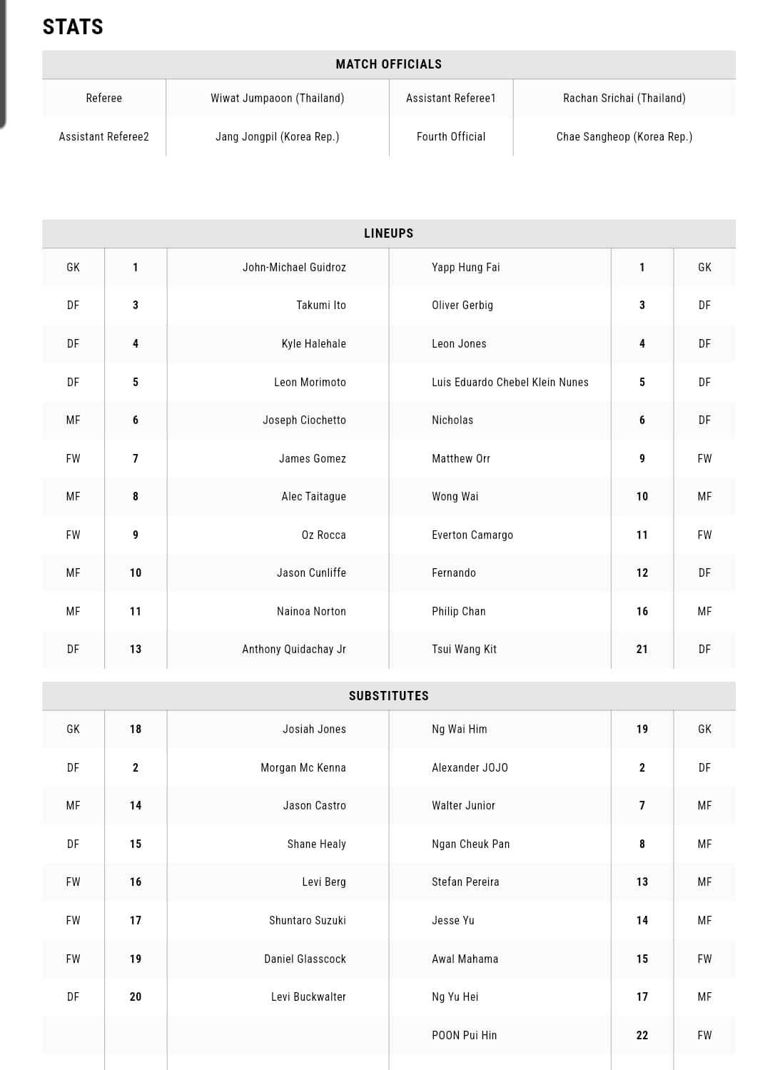 [本地足球] 2024/25 港超聯、亞冠二及香港隊討論區 (136) | LIHKG 討論區