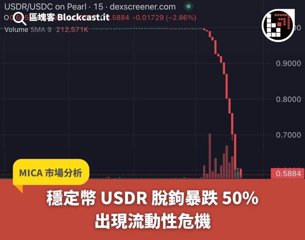 走呀！穩定幣 USDR 脫鉤暴跌 50%，出現流動性危機 | LIHKG 討論區