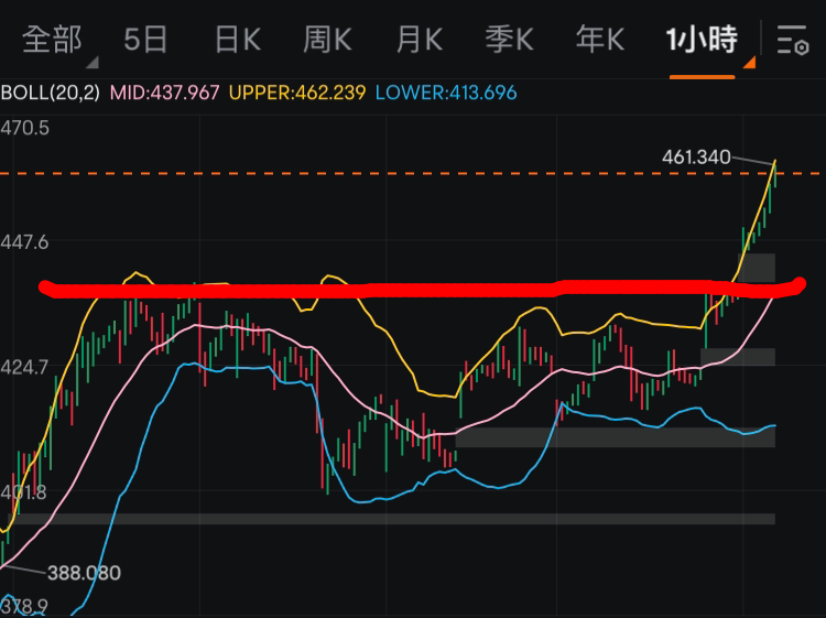 警世。nvda 年底前會直上500 | LIHKG 討論區