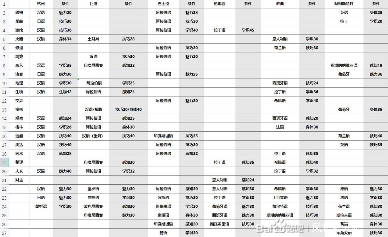 有冇人玩緊風帆紀元 | LIHKG 討論區