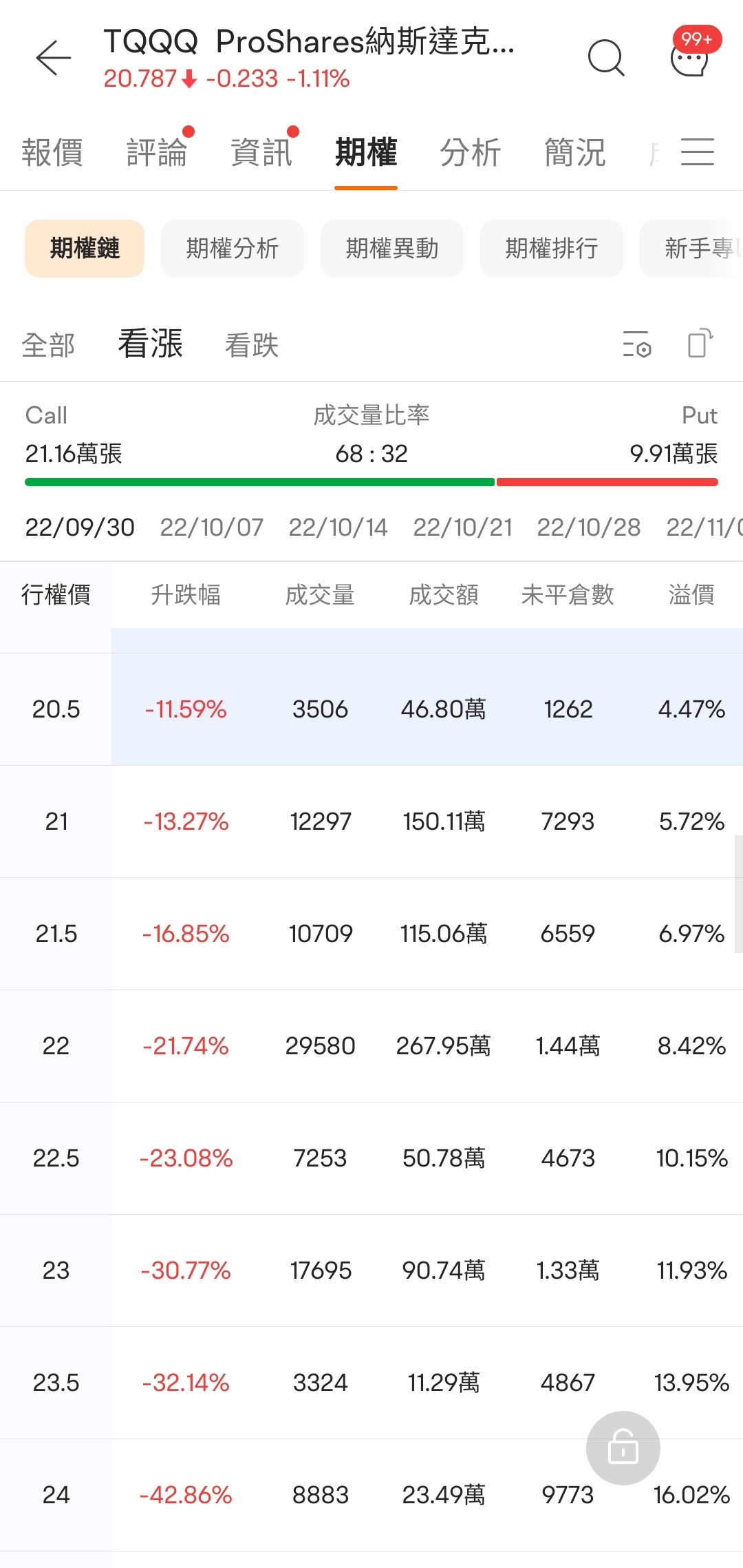 TQQQ車已開, 冇上車既on9仔等下次 | LIHKG 討論區