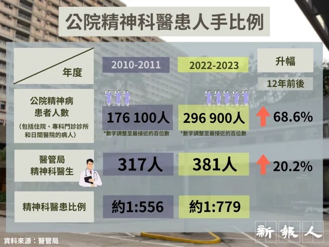 血案重演政府研修例 | LIHKG 討論區