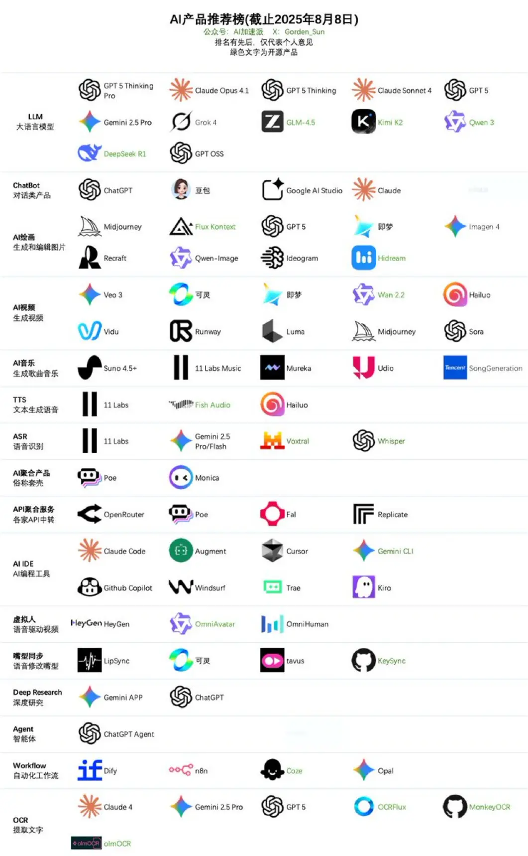 想訂AI， 香港係咪用Grok最方便？ | LIHKG 討論區