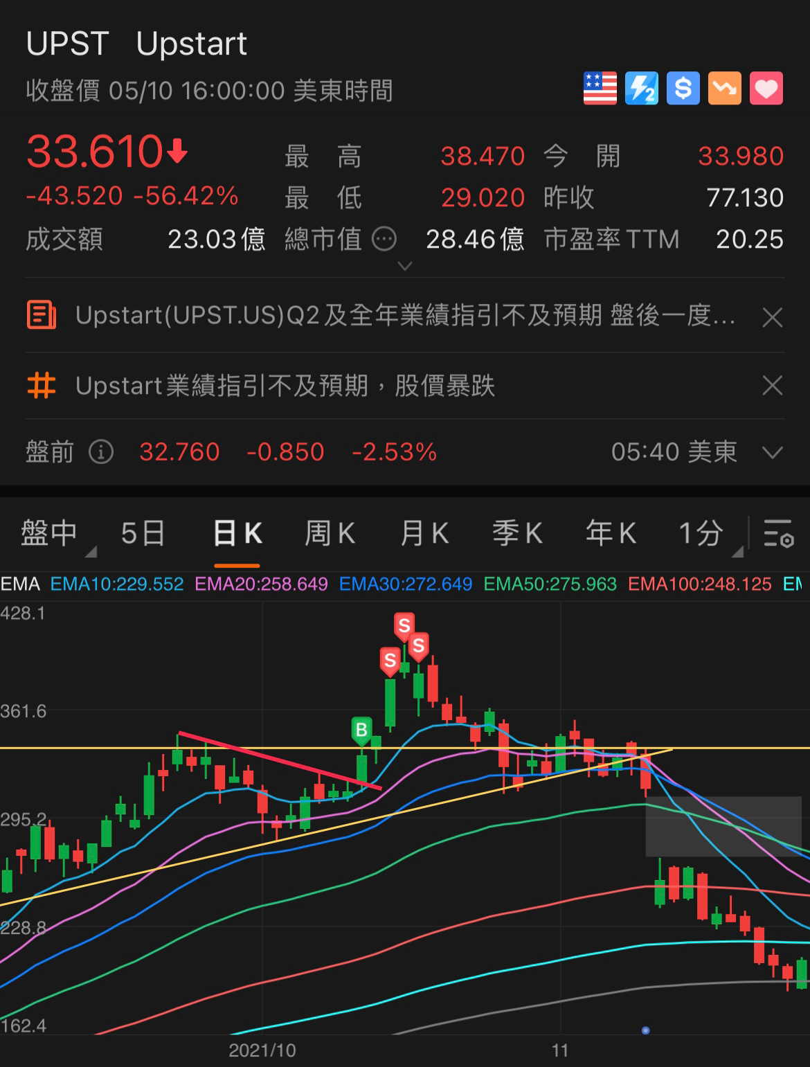 有冇人upst 有貨？ | LIHKG 討論區