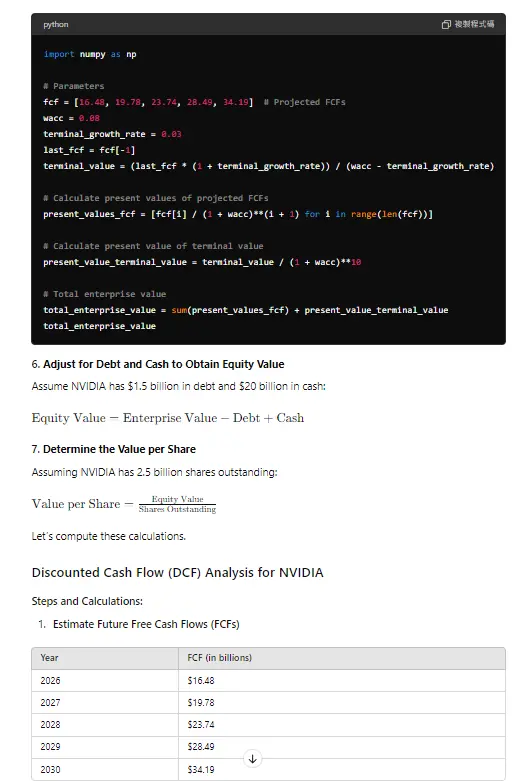 ChatGPT: Sell NVDA | LIHKG 討論區