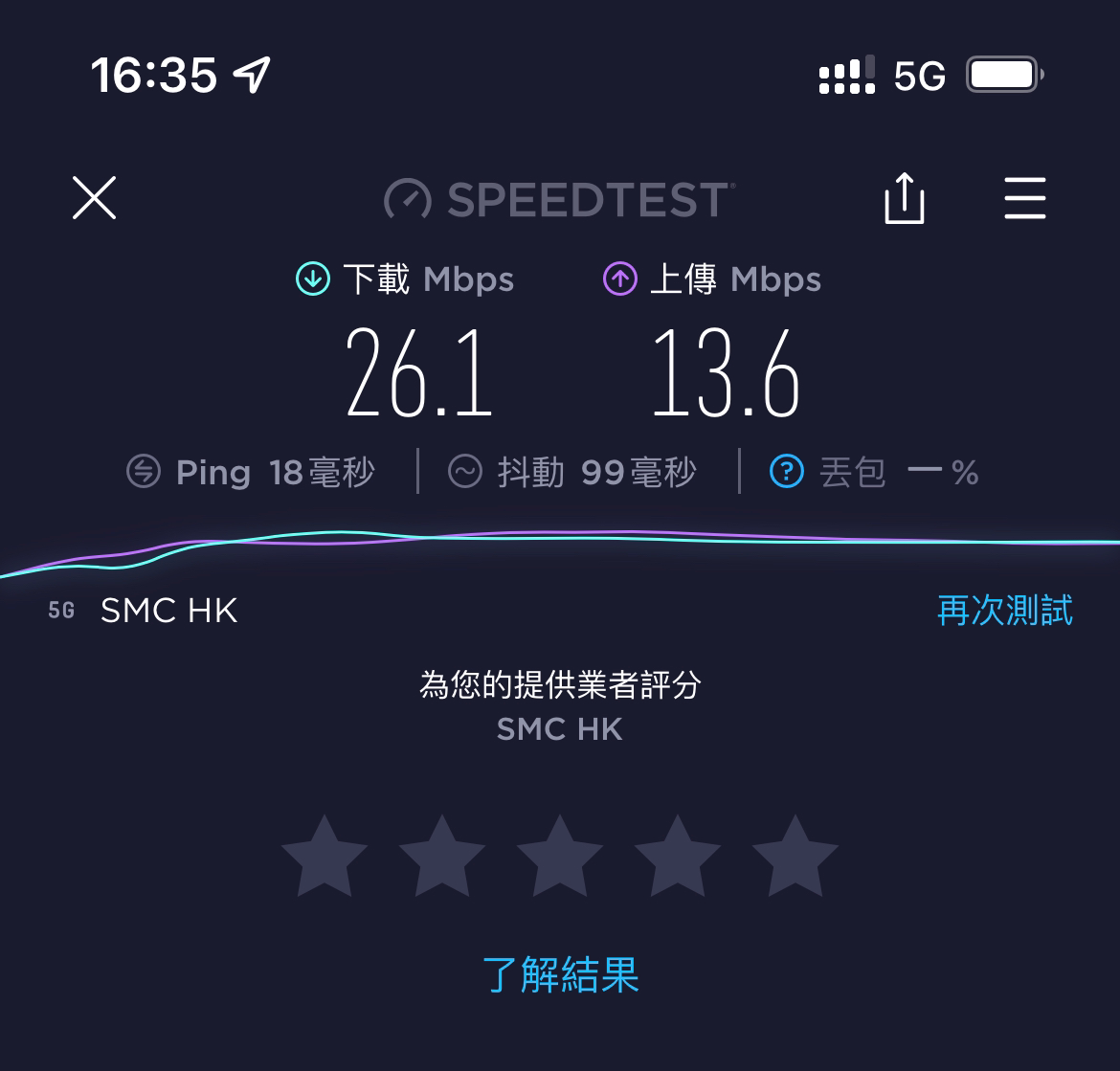 CSL 5g世界級廢 | LIHKG 討論區