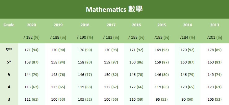 [DSE Math 攻略]得返2個月,點先可以温得最有效? | LIHKG 討論區